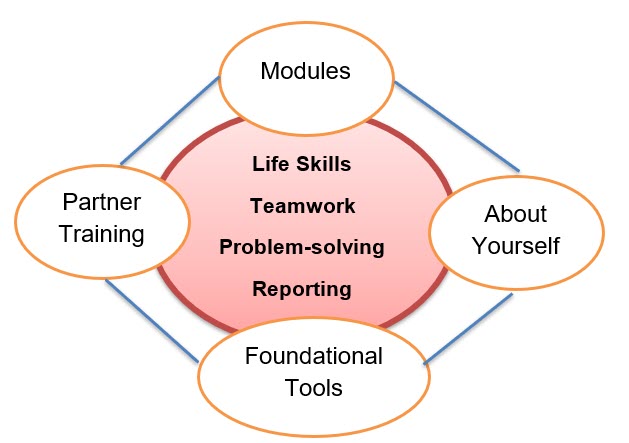 Project Academy home page